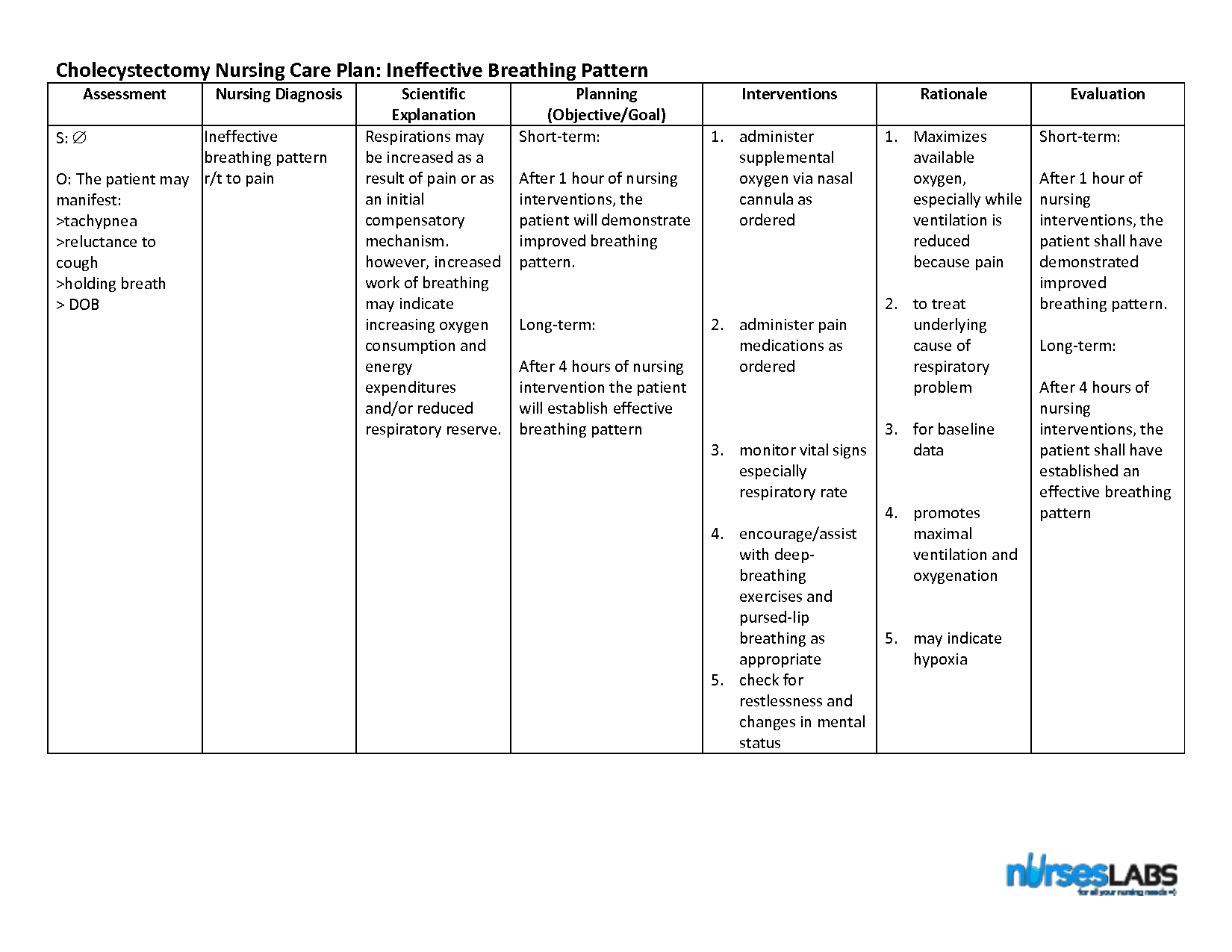 Risk For Falls Nanda Nursing Diagnosis MedicineBTG Risk For Falls Nanda Nursing Diagnosis MedicineBTG